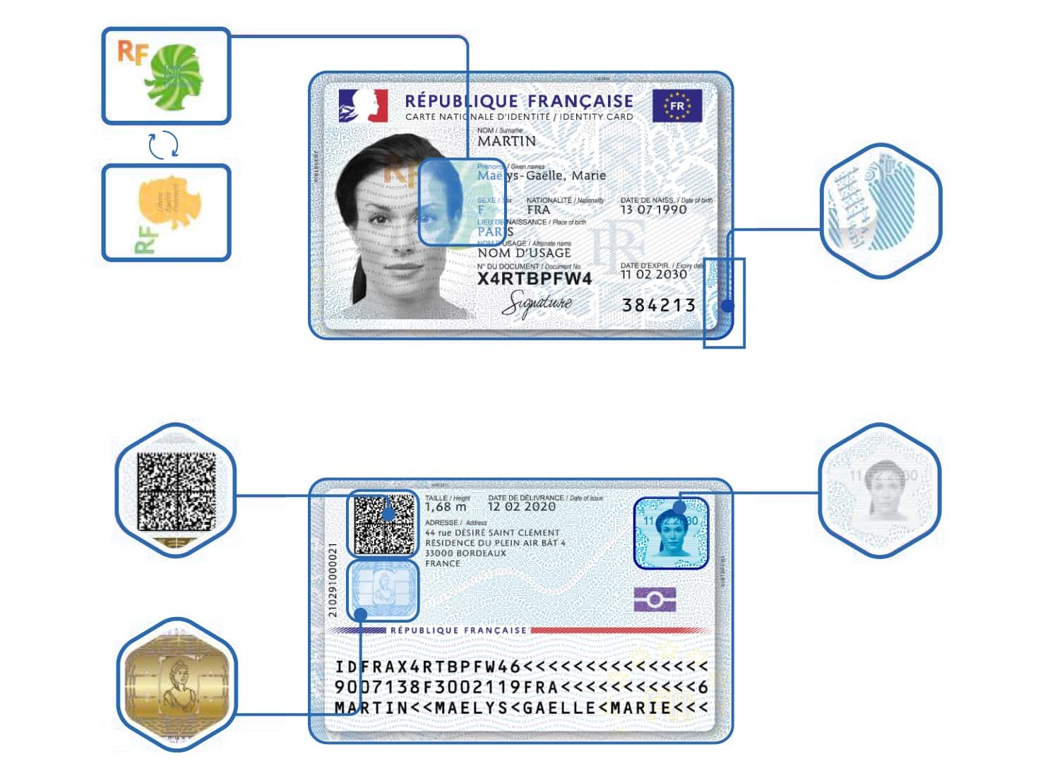 Fausses cartes d'identité : Tout savoir sur ce fléau - ID Protect